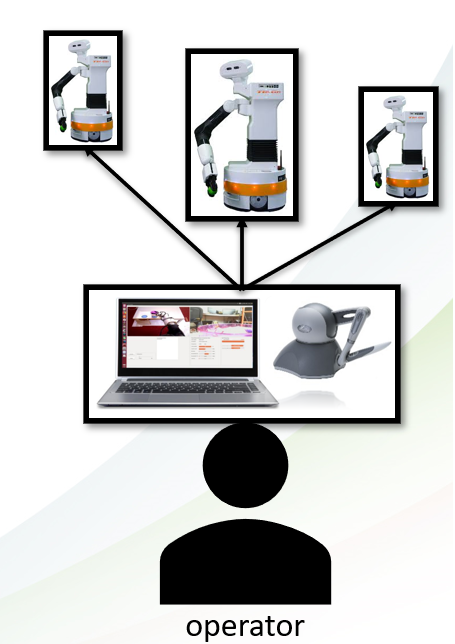 ROSE Demonstrates Long-Distance Teleoperation · Heemskerk Innovative ...